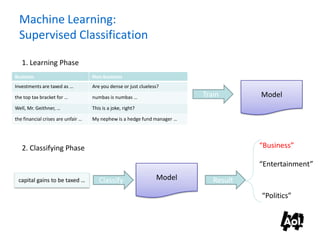 Machine Learning with Hadoop | PPT