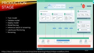 Unlocking MLOps Potential: Streamlining Machine Learning Lifecycle with Databricks | PPT