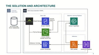 Ml ops on AWS | PDF | Cloud Computing | Internet