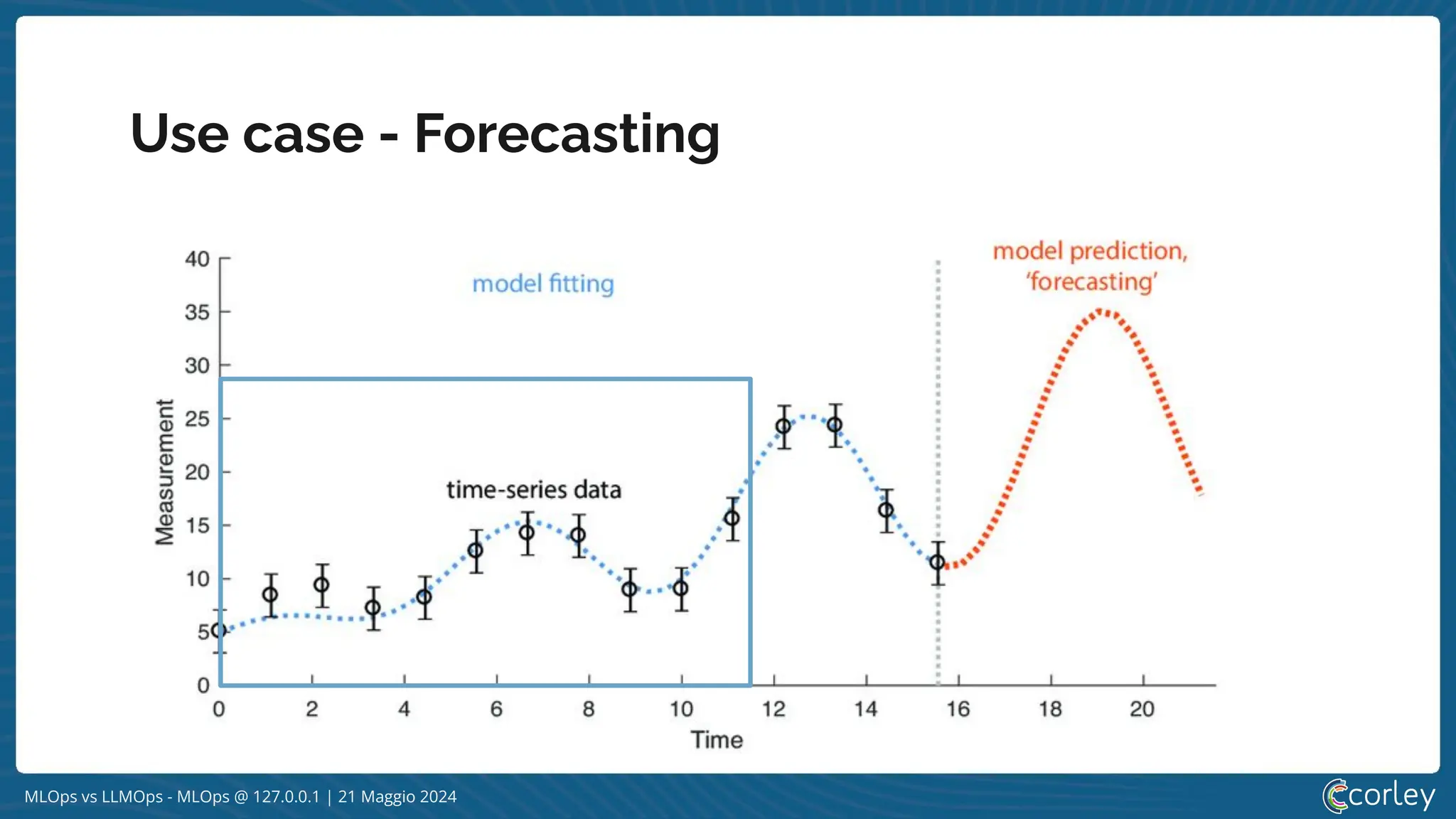 MLOps vs LLMOps (by workflows and use cases) - 2024-05-21 | PDF