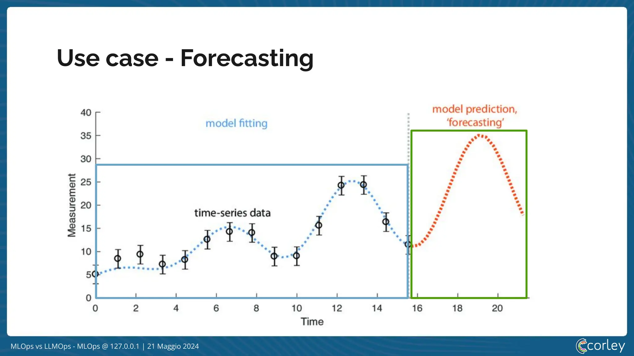 MLOps vs LLMOps (by workflows and use cases) - 2024-05-21 | PDF