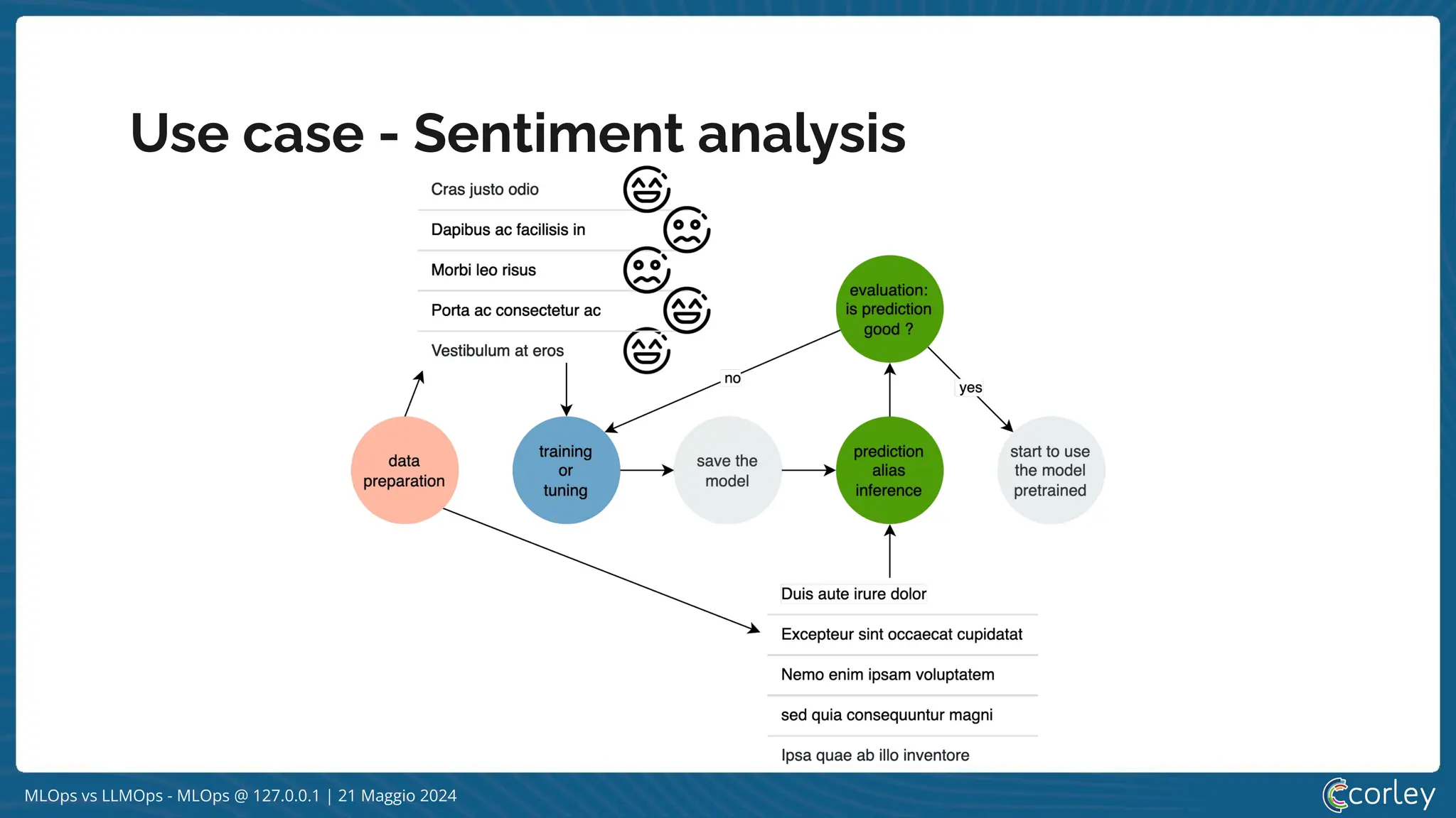 MLOps vs LLMOps (by workflows and use cases) - 2024-05-21 | PDF