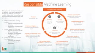 Machine Learning Operations Cababilities | PPT