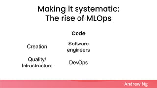 MLOps-From-Model-centric-to-Data-centric-AI.pdf