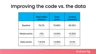 MLOps-From-Model-centric-to-Data-centric-AI.pdf