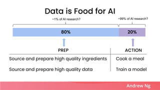 MLOps-From-Model-centric-to-Data-centric-AI.pdf