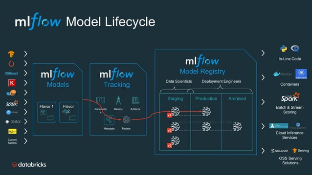 MLOps Virtual Event | Building Machine Learning Platforms for the Full ...