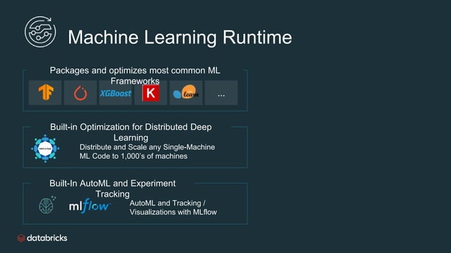MLOps Virtual Event | Building Machine Learning Platforms for the Full Lifecycle | PPT
