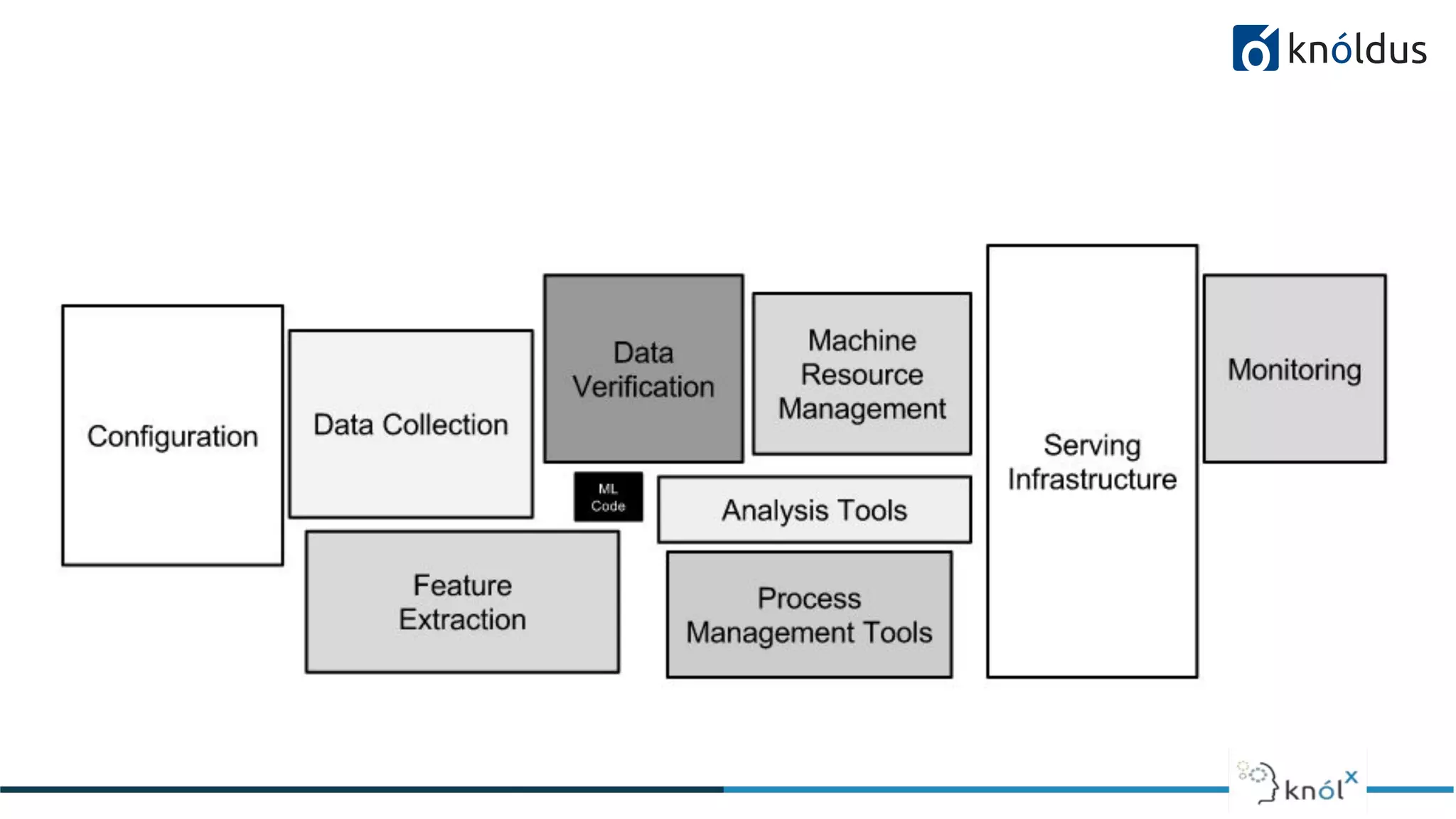 MLOps Bridging the gap between Data Scientists and Ops. | PDF