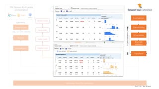 MLOps - Build pipelines with Tensor Flow Extended & Kubeflow | PPT