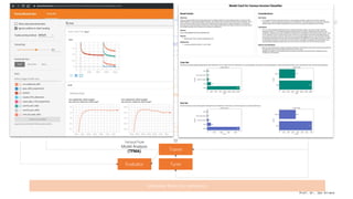 MLOps - Build pipelines with Tensor Flow Extended & Kubeflow | PPT