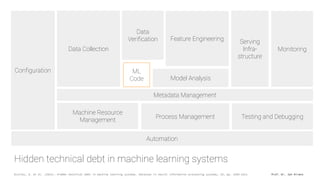 MLOps - Build pipelines with Tensor Flow Extended & Kubeflow | PPT