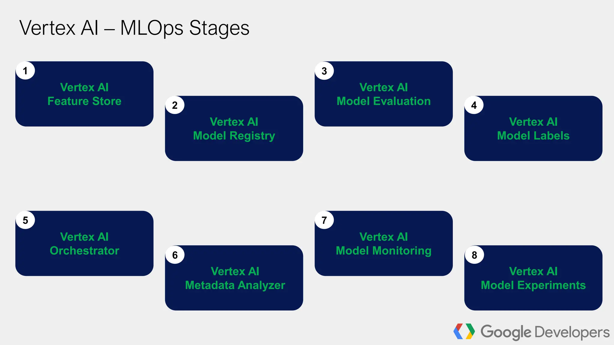 Understanding MLOps in the Era of Gen AI | PDF