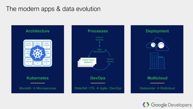 Understanding MLOps in the Era of Gen AI | PPT