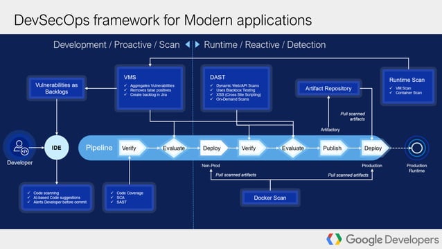Understanding MLOps in the Era of Gen AI | PPT