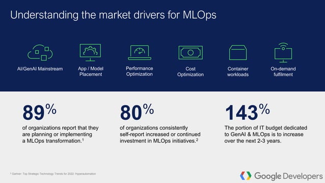Understanding MLOps in the Era of Gen AI | PPT