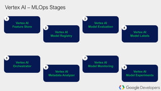 Understanding MLOps in the Era of Gen AI | PDF