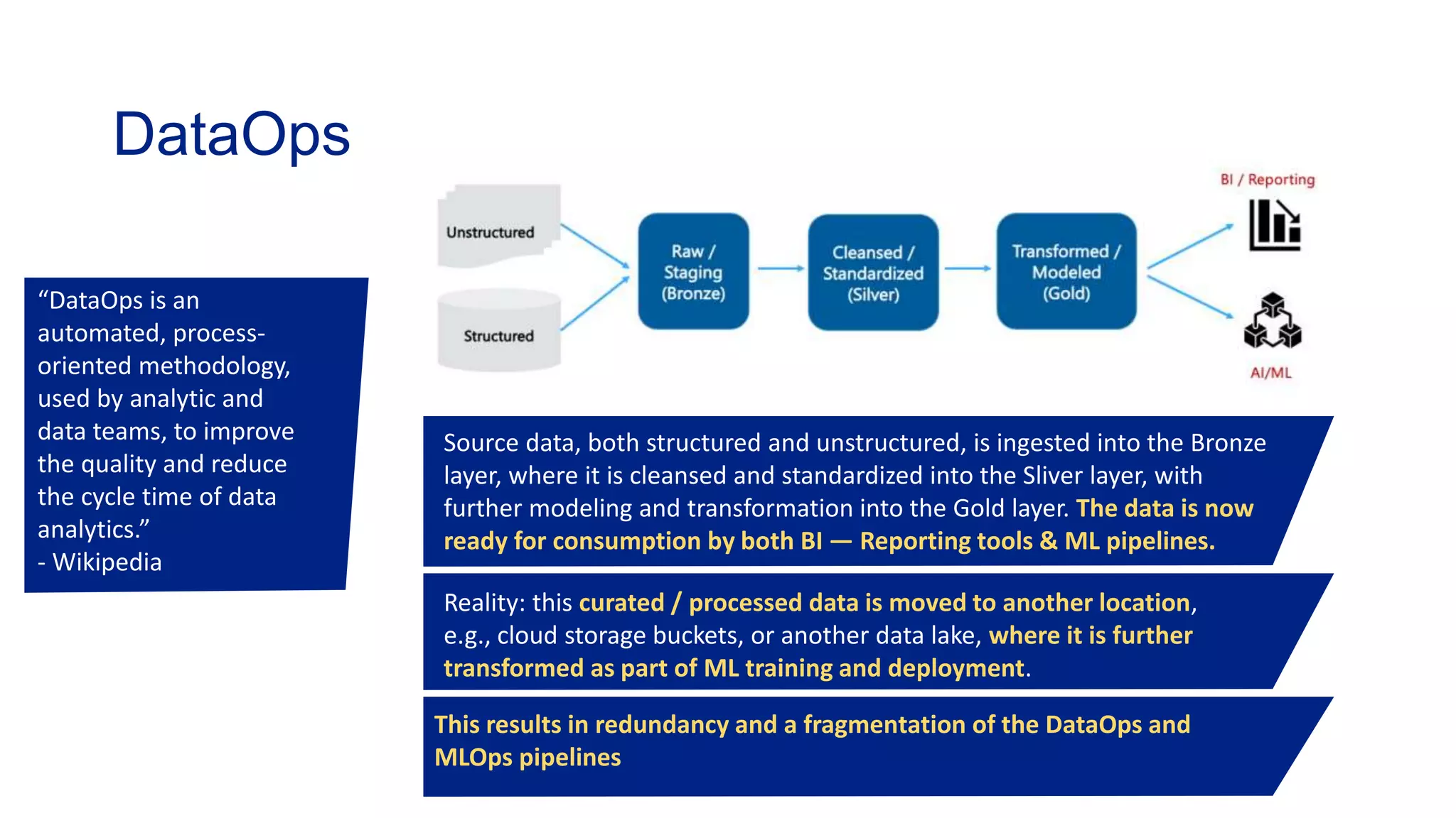 MLOps for Compositional AI | PPTX | Cloud Computing | Internet