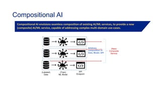 MLOps for Compositional AI | PPTX | Cloud Computing | Internet