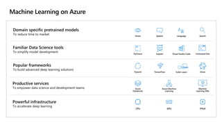 MLOps in action | PPTX