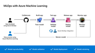 MLOps in action | PPTX