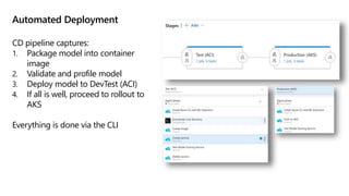 MLOps in action | PPTX