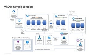 MLOps in action | PPTX