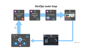 MLOps in action | PPTX