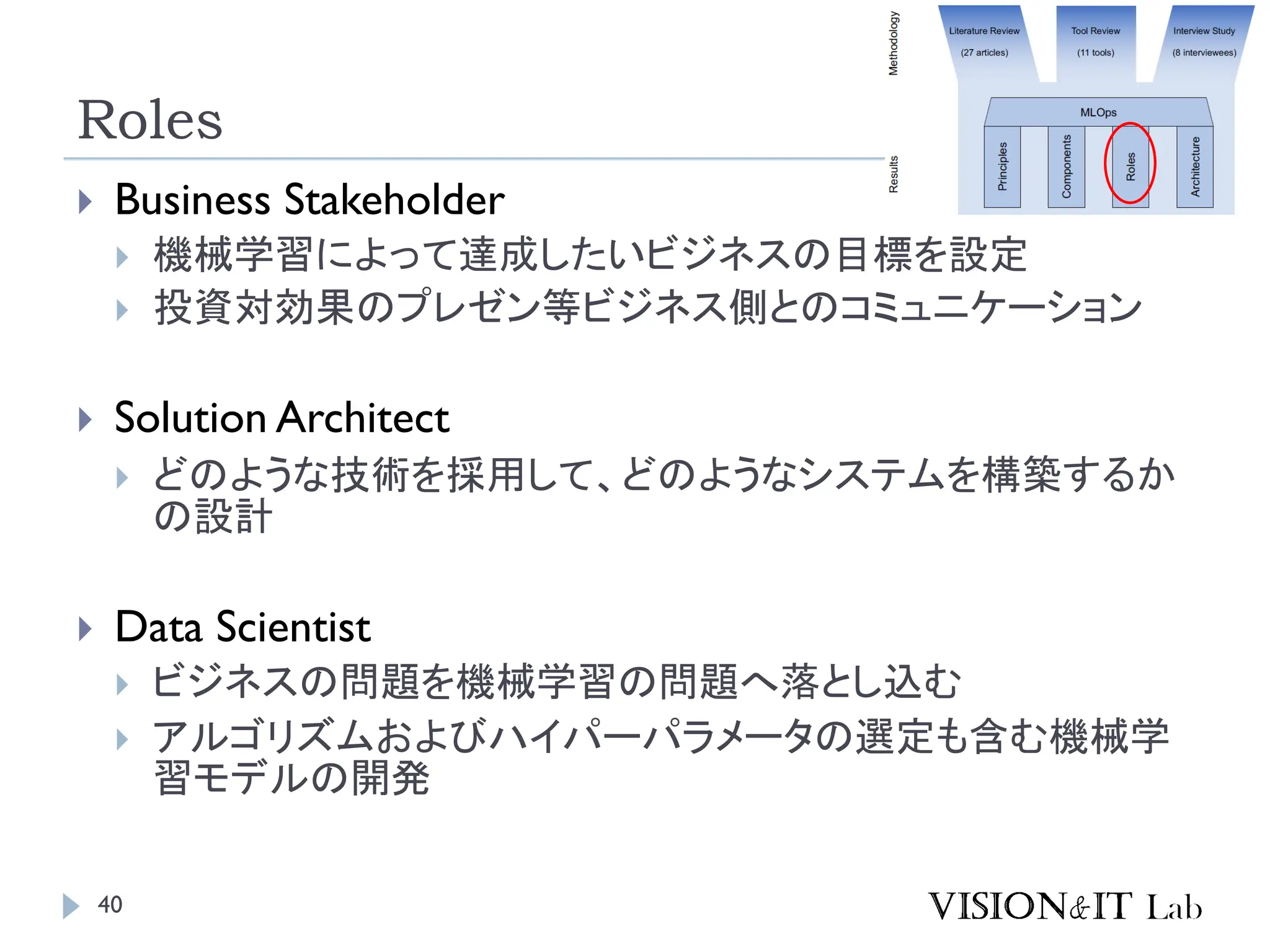 Machine Learning Operations Mlops Overview Definition And Architecture Ppt