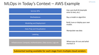 Ml ops past_present_future | PPT