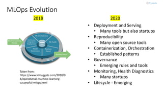 Ml ops past_present_future | PPT