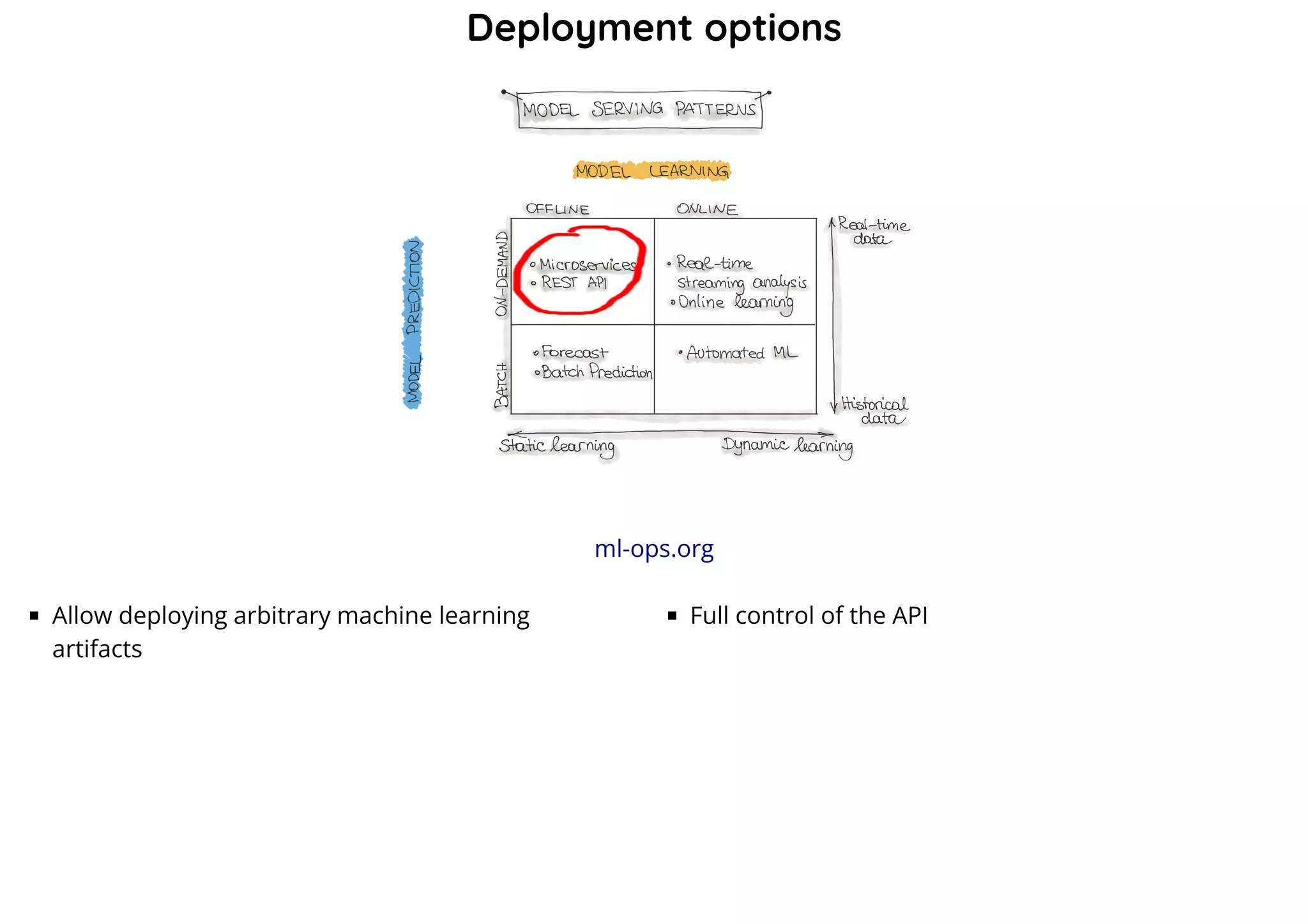 MLOps pipelines using MLFlow - From training to production | PDF