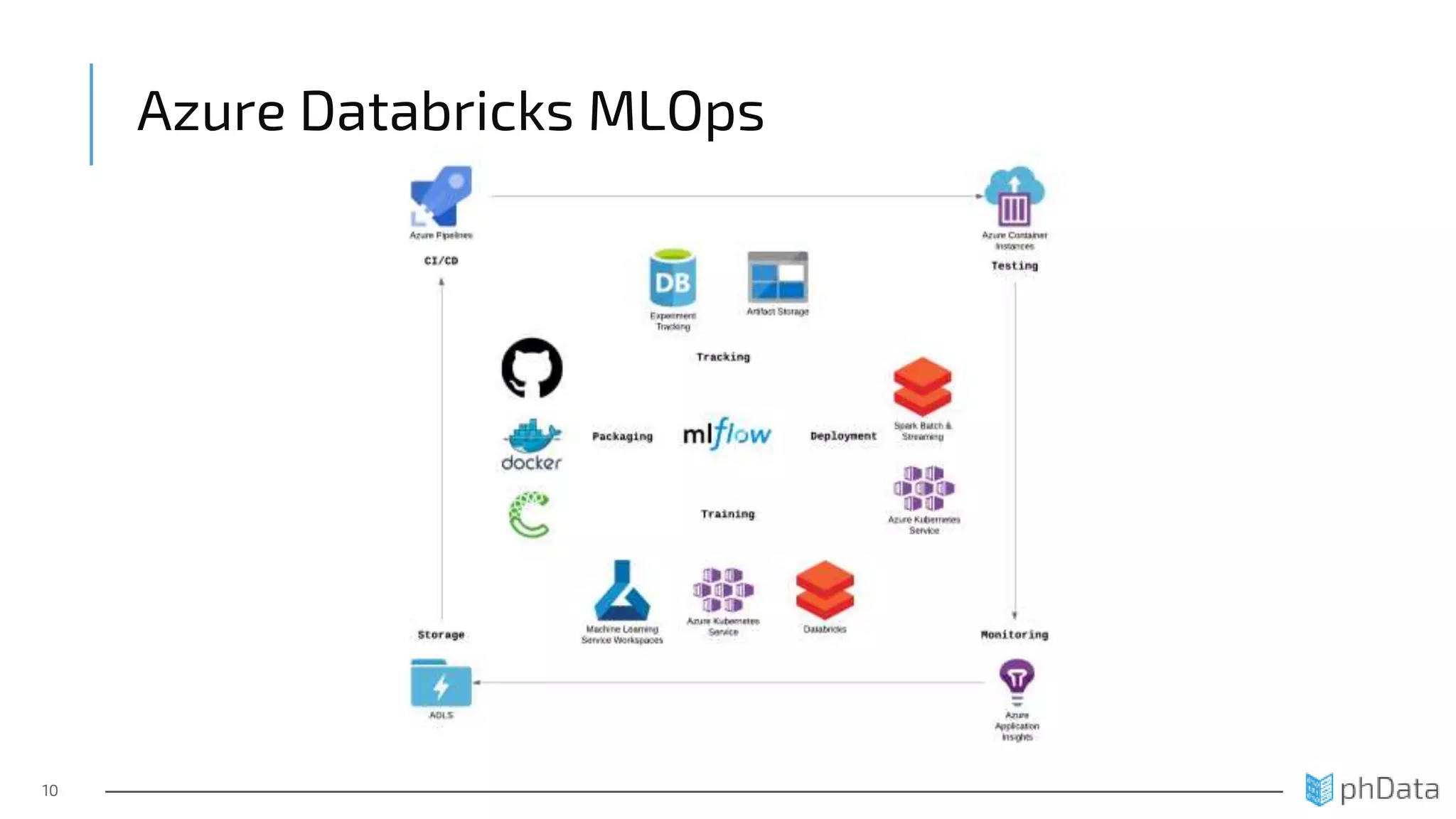 MLOps - The Assembly Line of ML | PPTX
