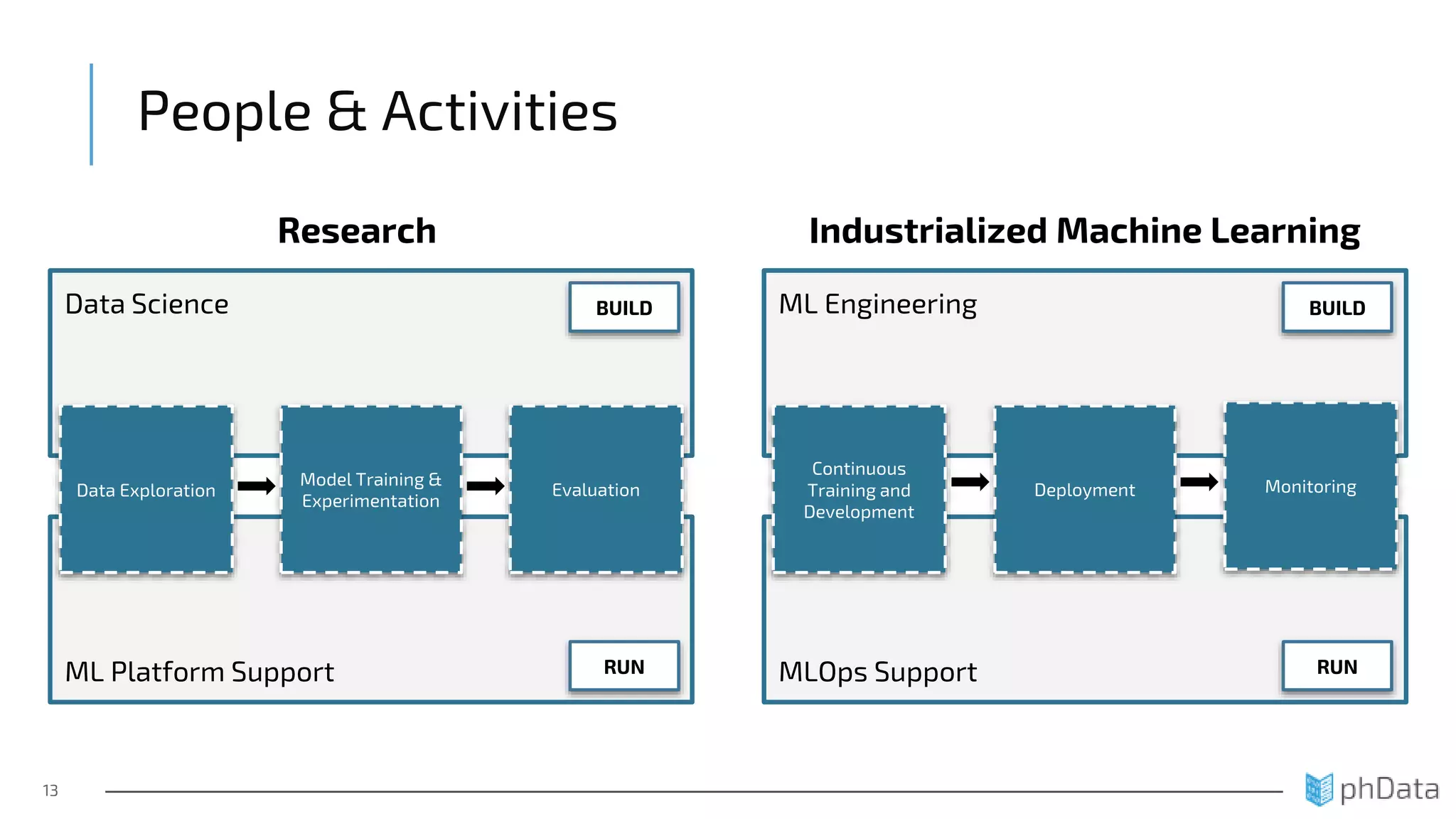 MLOps - The Assembly Line of ML | PPTX
