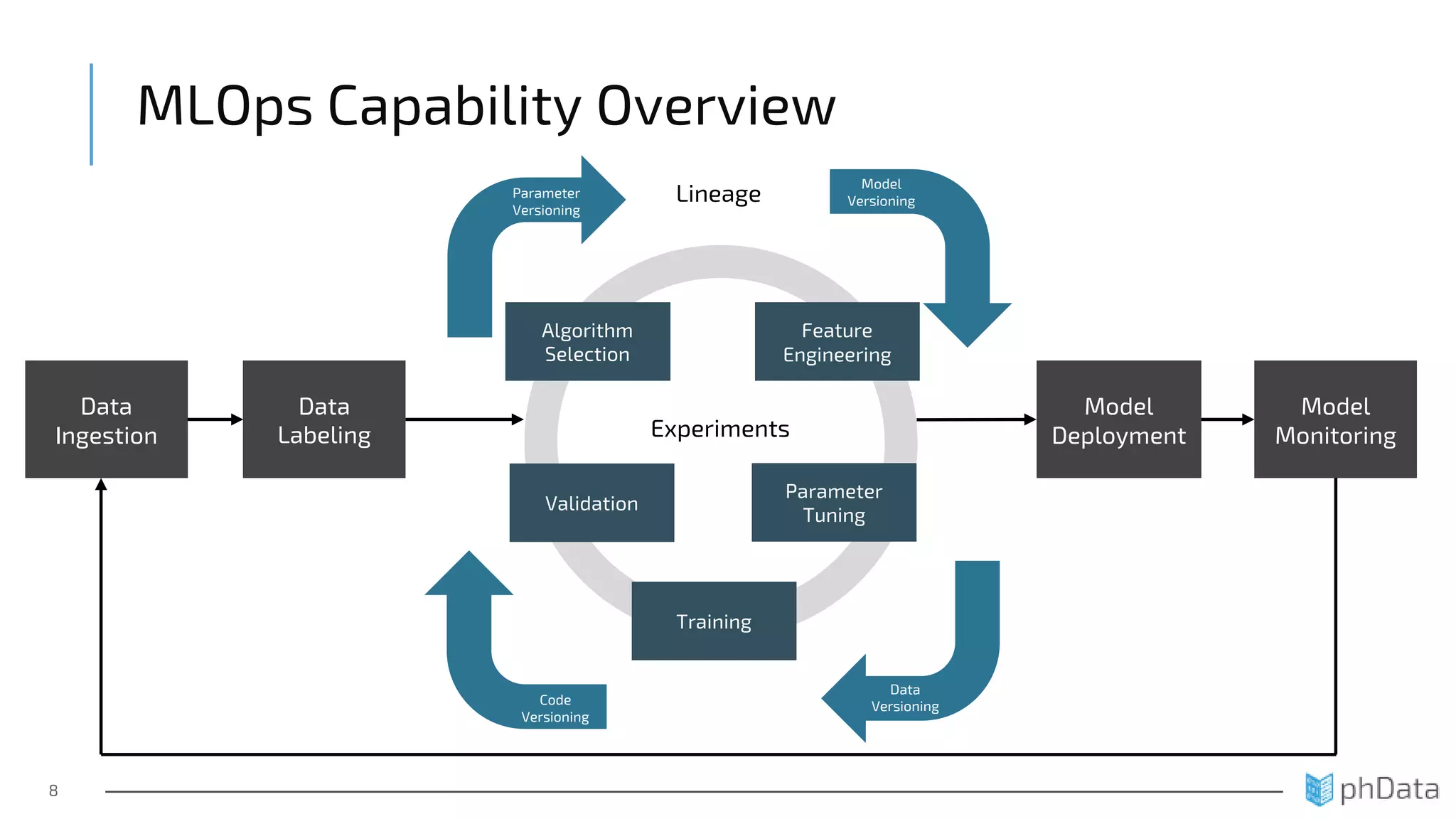MLOps - The Assembly Line of ML | PPTX