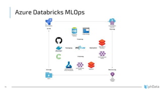 MLOps - The Assembly Line of ML | PPTX