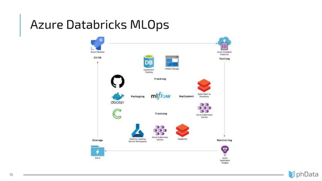 MLOps - The Assembly Line of ML | PPTX | Computing | Technology & Computing