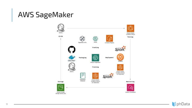 MLOps - The Assembly Line of ML | PPTX | Computing | Technology & Computing