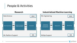 MLOps - The Assembly Line of ML | PPTX