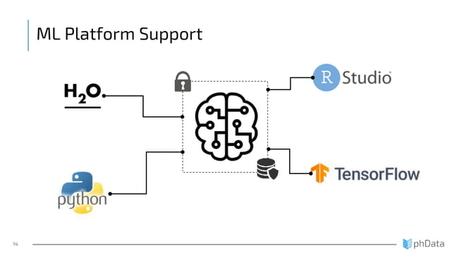 MLOps - The Assembly Line of ML | PPTX | Computing | Technology & Computing