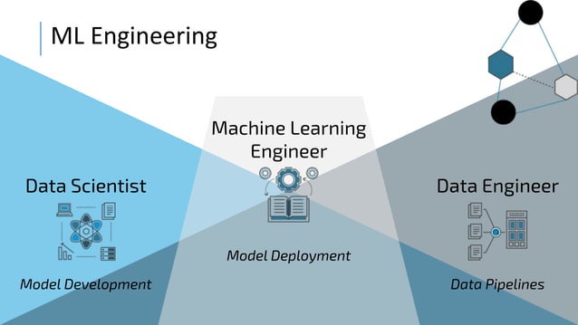 MLOps - The Assembly Line of ML | PPTX | Computing | Technology & Computing