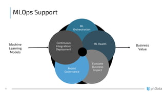 MLOps - The Assembly Line of ML | PPTX