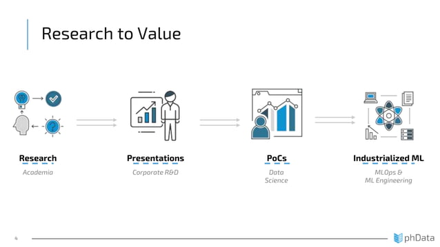 MLOps - The Assembly Line of ML | PPTX | Computing | Technology & Computing