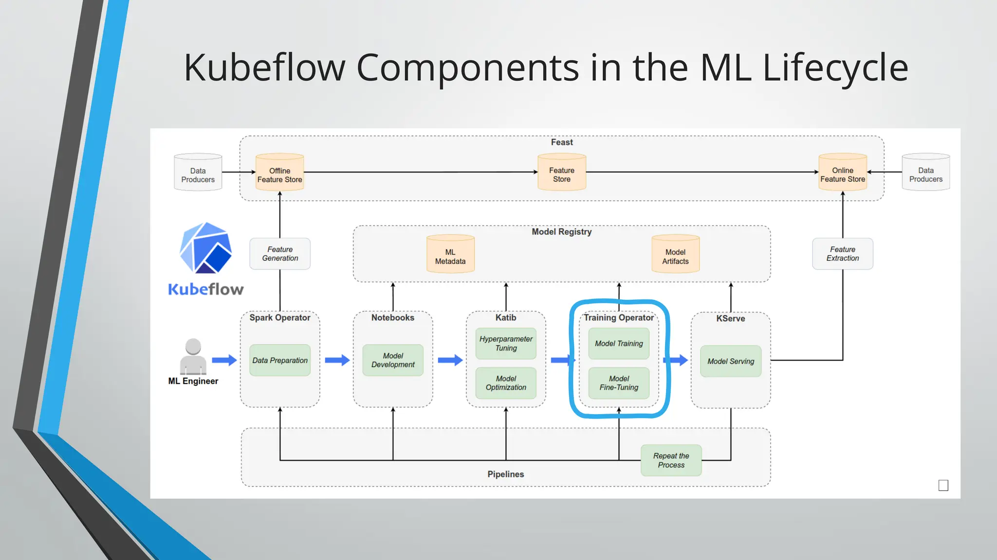 MLOps with Kubernetes - Thiago Ramos.pdf