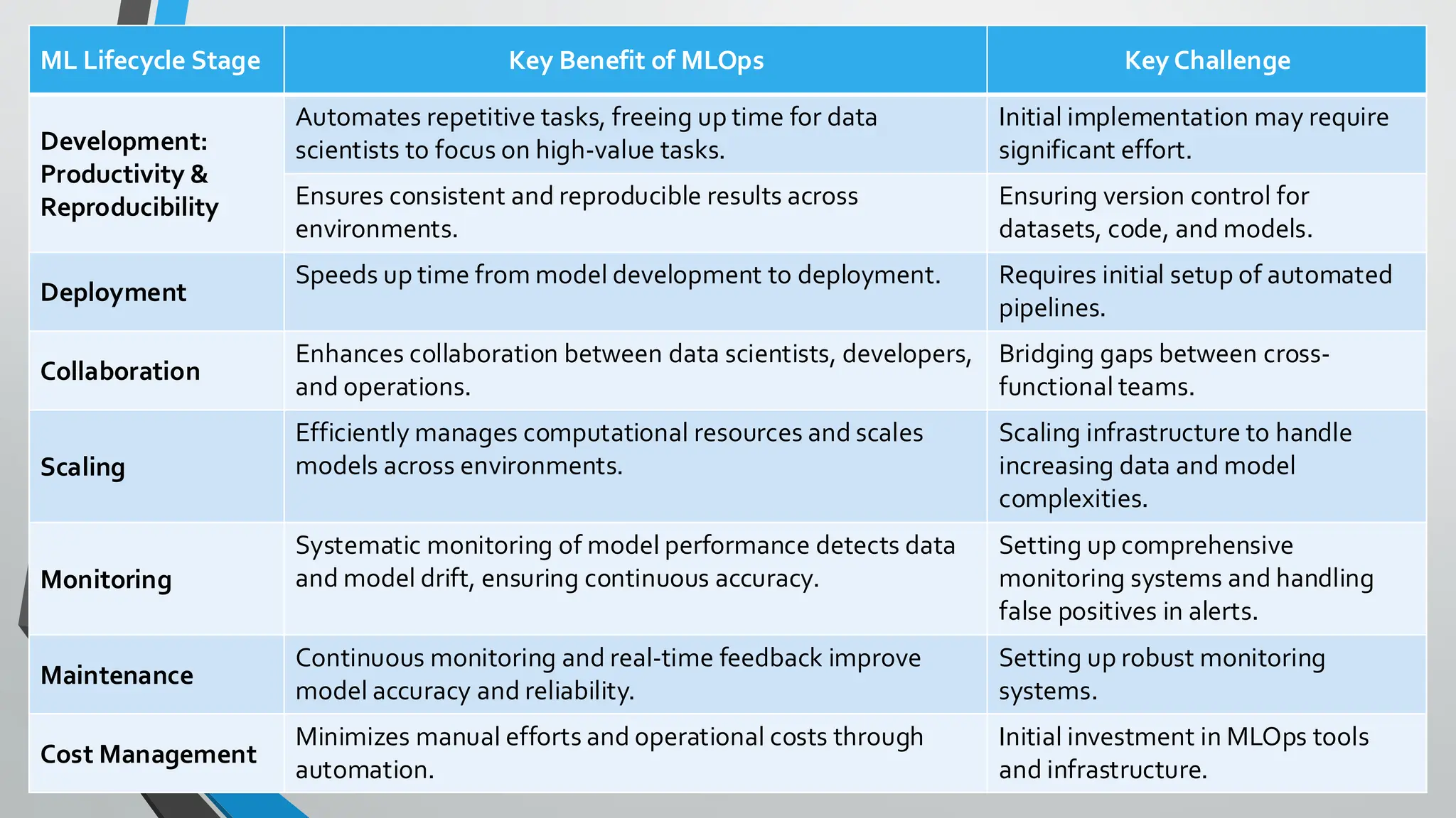 MLOps with Kubernetes - Thiago Ramos.pdf