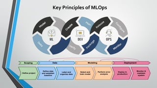 MLOps with Kubernetes - Thiago Ramos.pdf