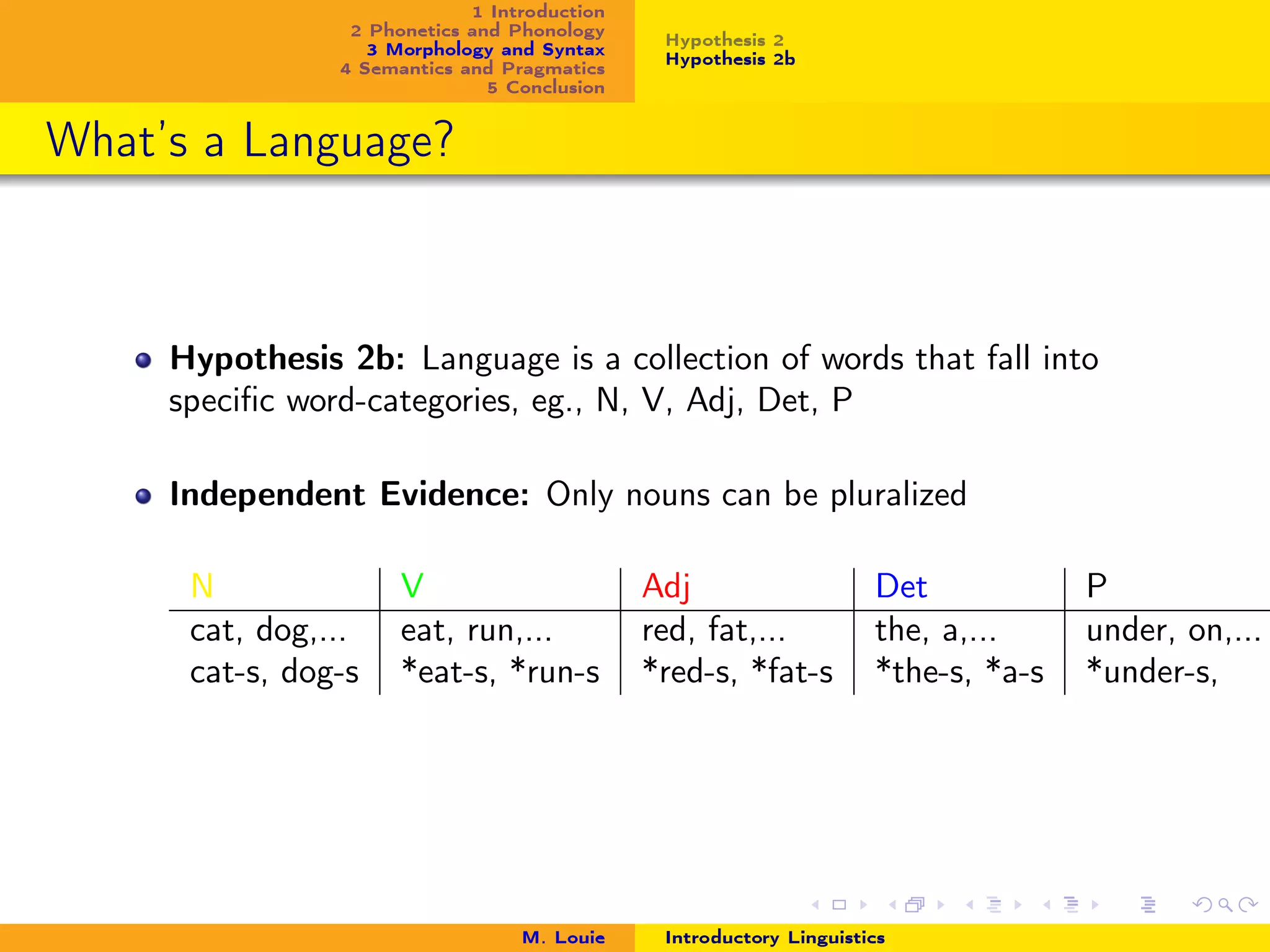 Introduction to Linguistic Subfields | PDF
