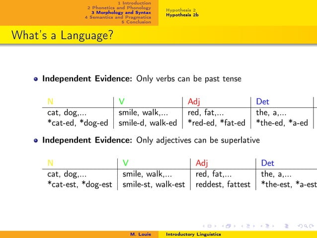 Introduction to Linguistic Subfields | PDF | Science