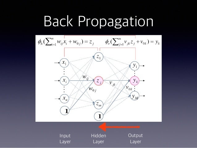 Multi Layer Perceptron & Back Propagation