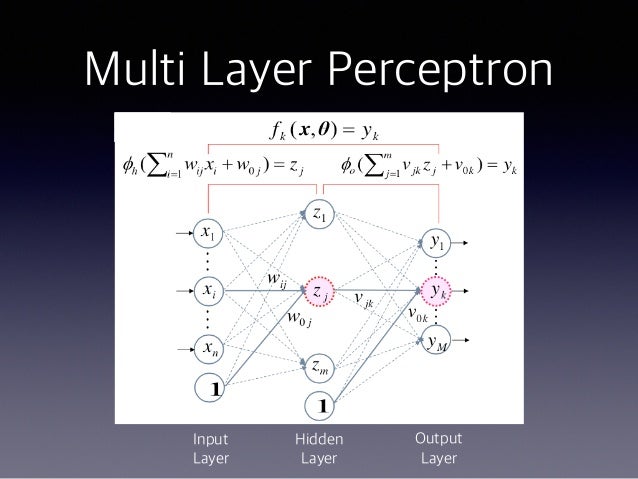 Multi Layer Perceptron & Back Propagation